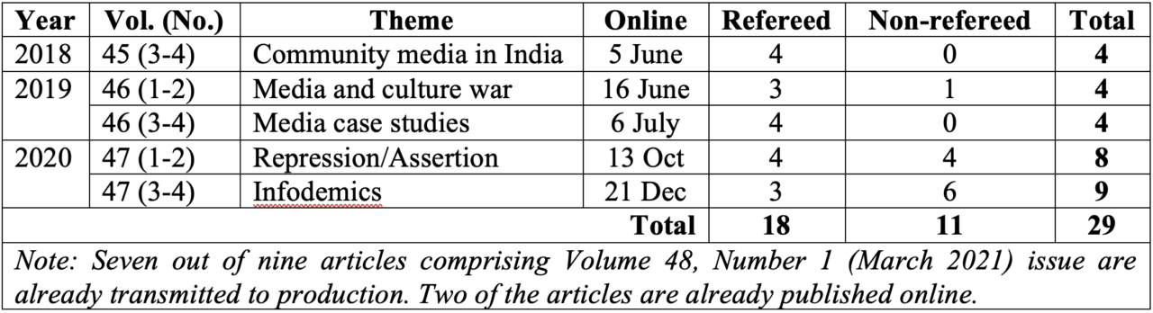 Media Asia | Asian Media Information and Communication Centre